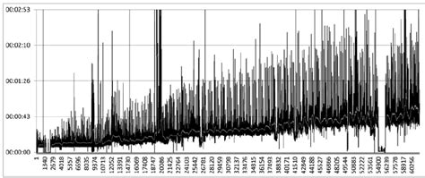 Image result for Examples Data Logging