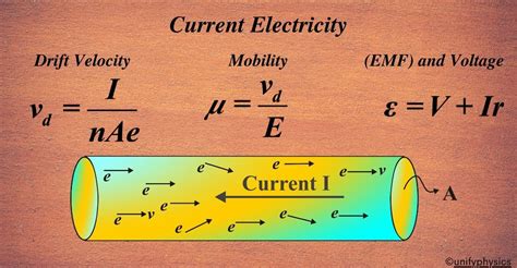 Image result for Current Explained Electricity