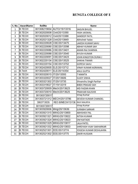 Image result for B.Tech Computer Science Mark Sheets