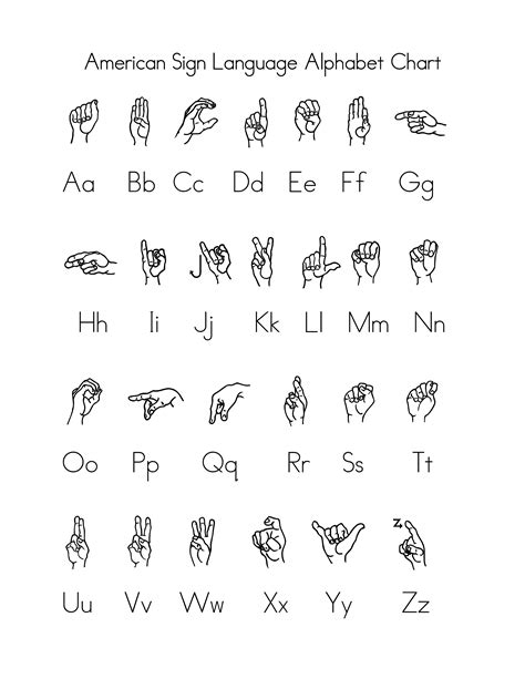 Image result for ABC Alphabet Sign Language