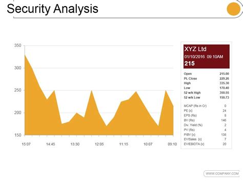 Image result for Lectures On Security Analysis