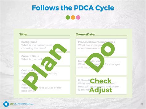 Image result for Introduction to A3 Problem Solving