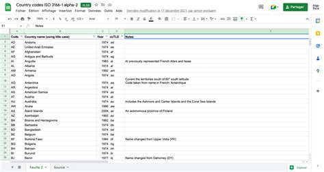Image result for 3-Digit Code