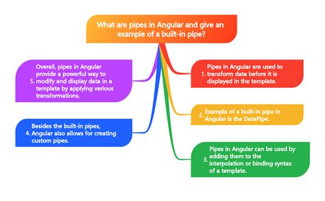 Image result for Angular Pipes Tutorial