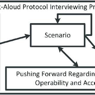 Image result for Data Collection and Analysis