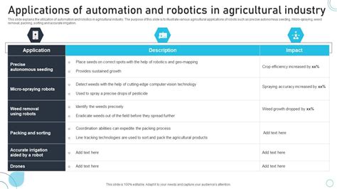 Image result for Types of Robotics Engineering