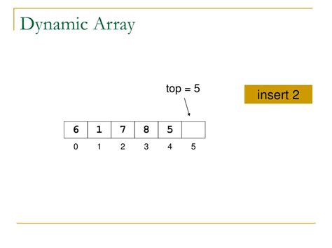 Image result for What Is a Dynamic Array