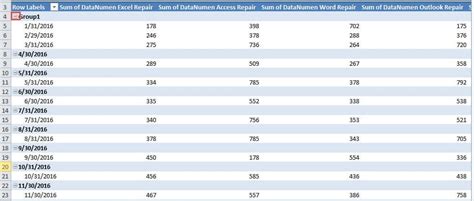 Image result for How to Group in Excel PivotTable