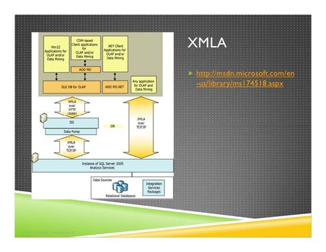 Image result for SQL Data Mining