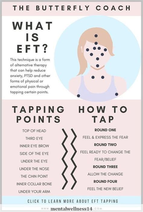 Image result for EFT Tapping Map