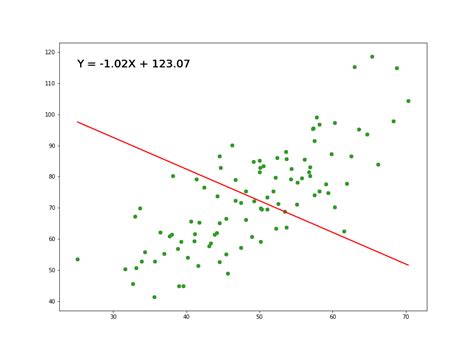Image result for Homoscedasticity in Multiple Regression