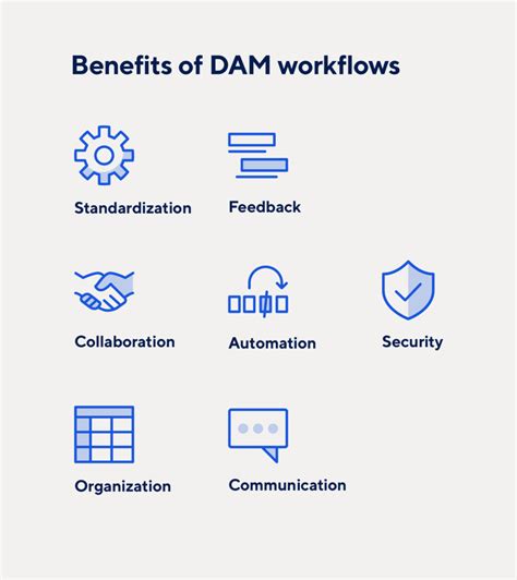 Image result for Asset Management Workflow