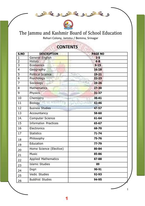Image result for Class 11th Syllabus
