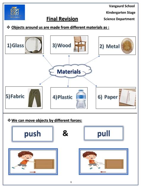 Image result for Science Revision Tips