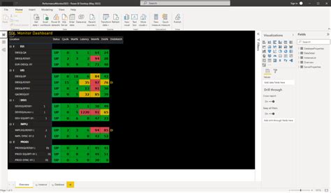 Image result for Power BI Dashboard SQL Query