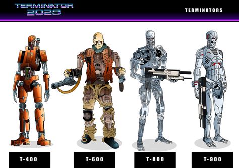 Image result for Terminators Machines Theme Terminators Found