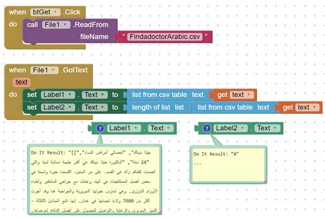 Image result for Pd.read CSV Arabic Data