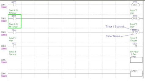Image result for CCW Timer Rest Bit plc Programming