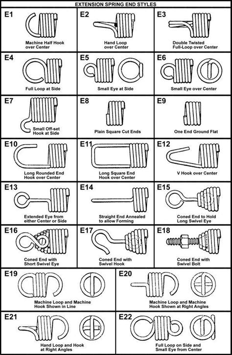 Image result for Extension of Spring Required Practical
