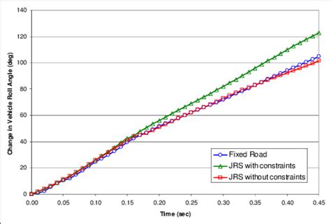 Image result for Involute Roll Angle