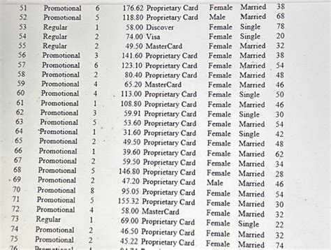 Image result for Descriptive Statistics and Analytics Tabular and Graphical Methods