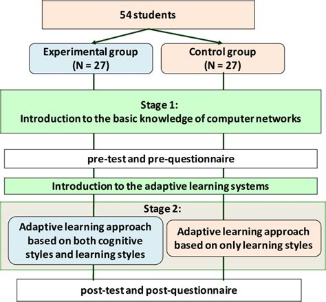 Image result for Simple Science Experiment Procedure