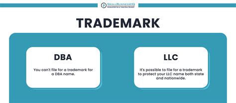 Image result for DBA Explained