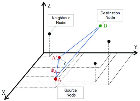 Image result for Nodes in Networking