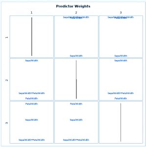 Image result for SAS Code Predictive Modelling