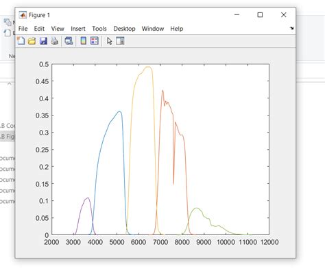 Image result for Python MATLAB Charts Galaxy