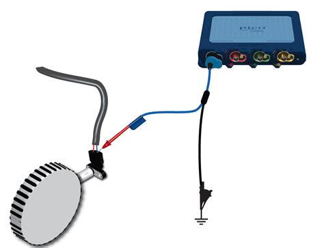 Image result for Relative Compression Test PicoScope