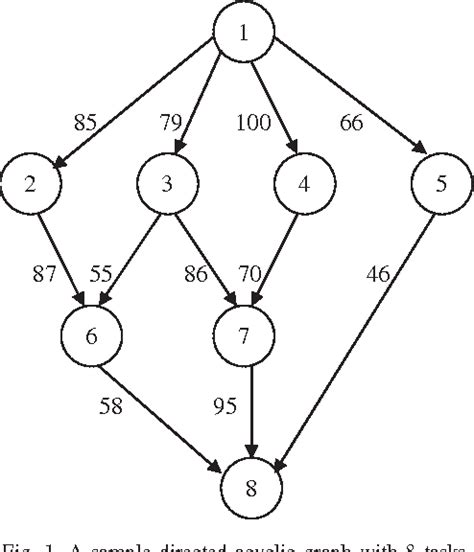 Image result for Modified Huffman Coding