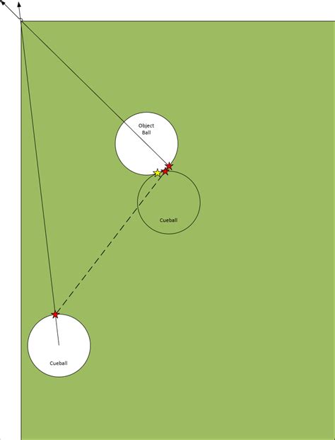 Image result for See System Aiming Pool