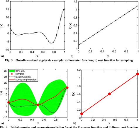 Image result for Adapative Sampling Method
