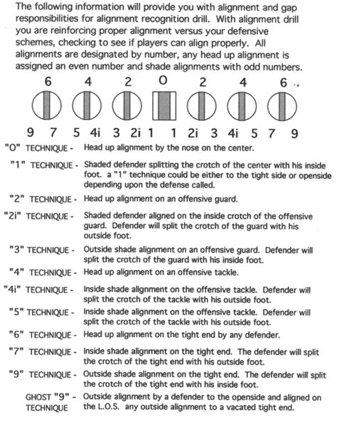 Image result for Defensive Alignment Techniques