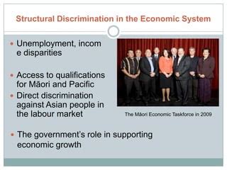 Image result for Structural Discrimination