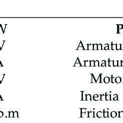Image result for Motor Nameplate LRC Calculation Example