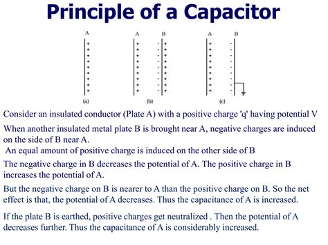Image result for Capacitor Basic Overview