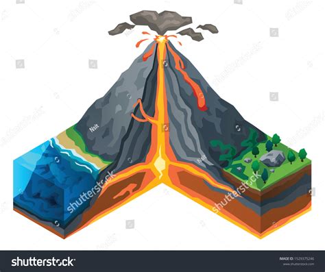 Image result for Volcano Structure