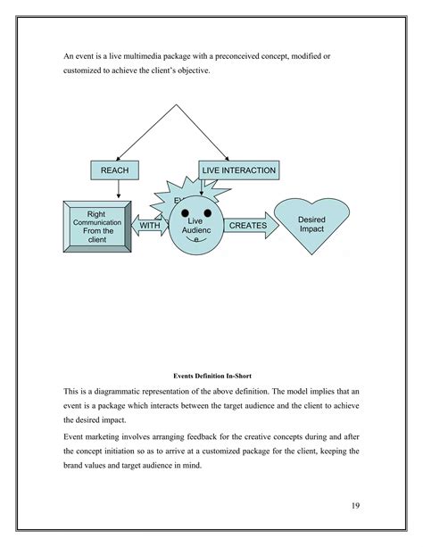 Image result for Project Event Management