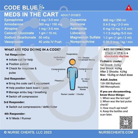 Image result for Bad Example of Nursing Code Blue