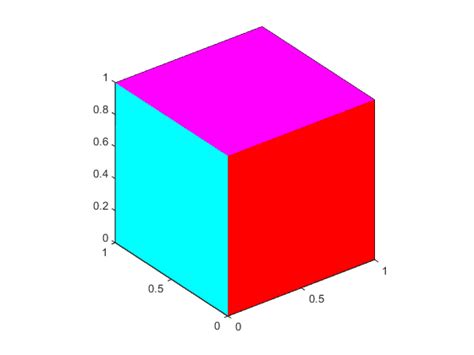 Image result for How to Make a Rectangular Patch MATLAB