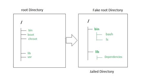 Image result for Adb Shell Chroot