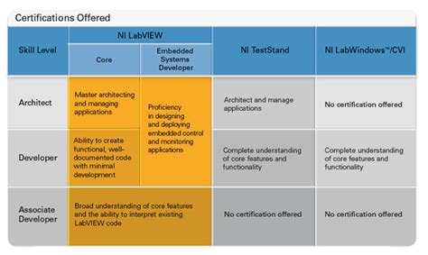 Image result for LabVIEW Vision Development Module