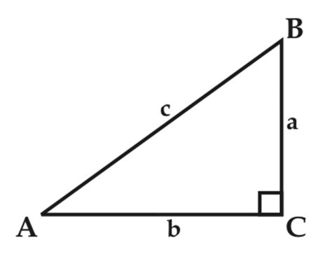 Image result for Density Triangle