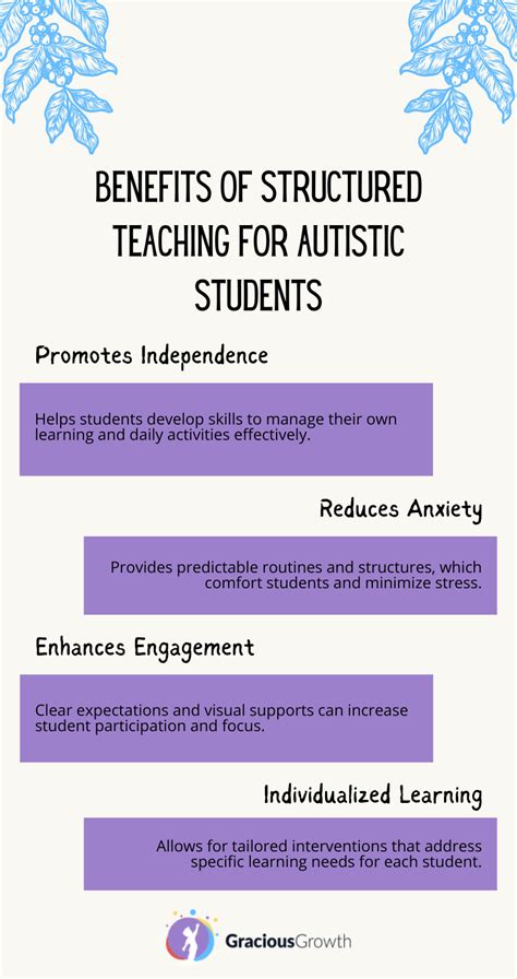 Image result for Structured Teaching