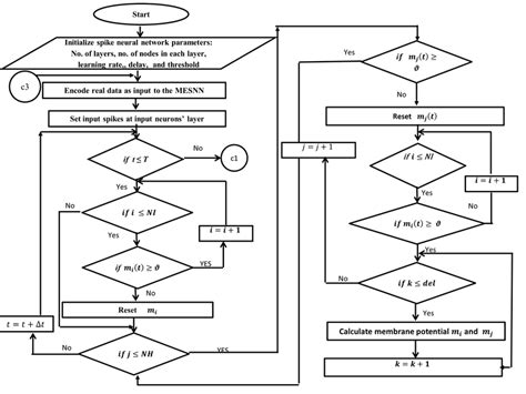 Image result for Model Training Algorithm