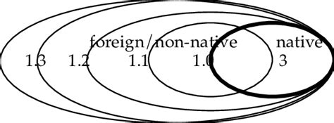 Image result for ASL Lexical