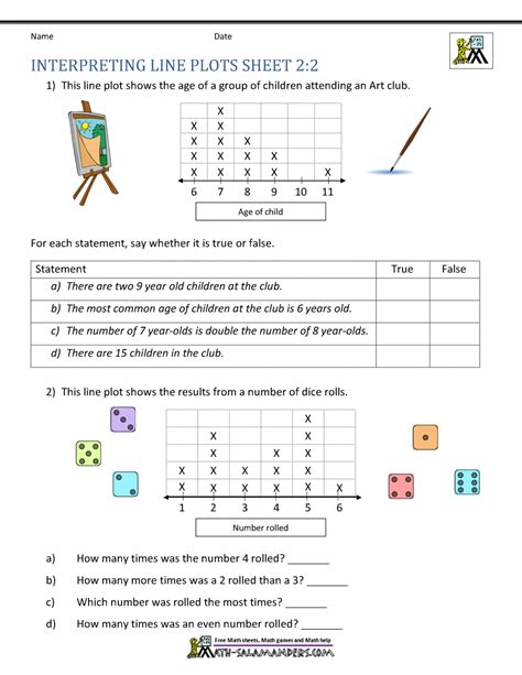 Image result for How to Graph a Line Plot