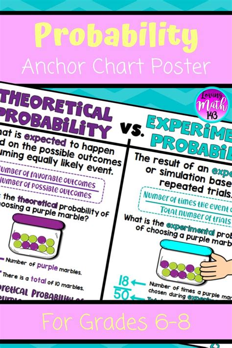 Image result for Math Probability Chart